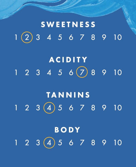 'Cardilla' Frappato | Wine Club by Majestic